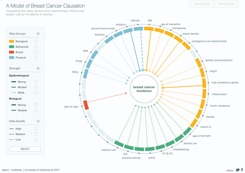 New Model of Breast Cancer's Causes Developed by UCSF-led Team | UCSF ...